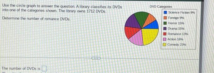 Solved Use the circle graph to answer the question. A | Chegg.com