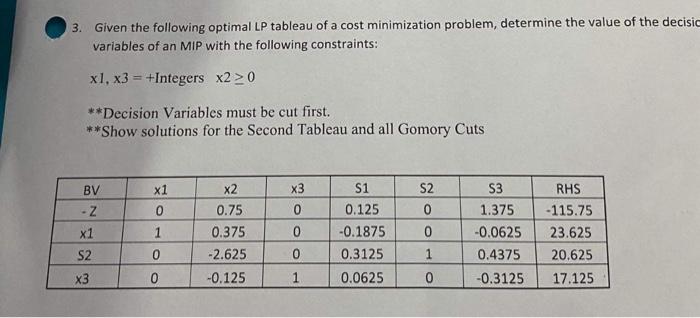 Solved 3. Given the following optimal LP tableau of a cost | Chegg.com