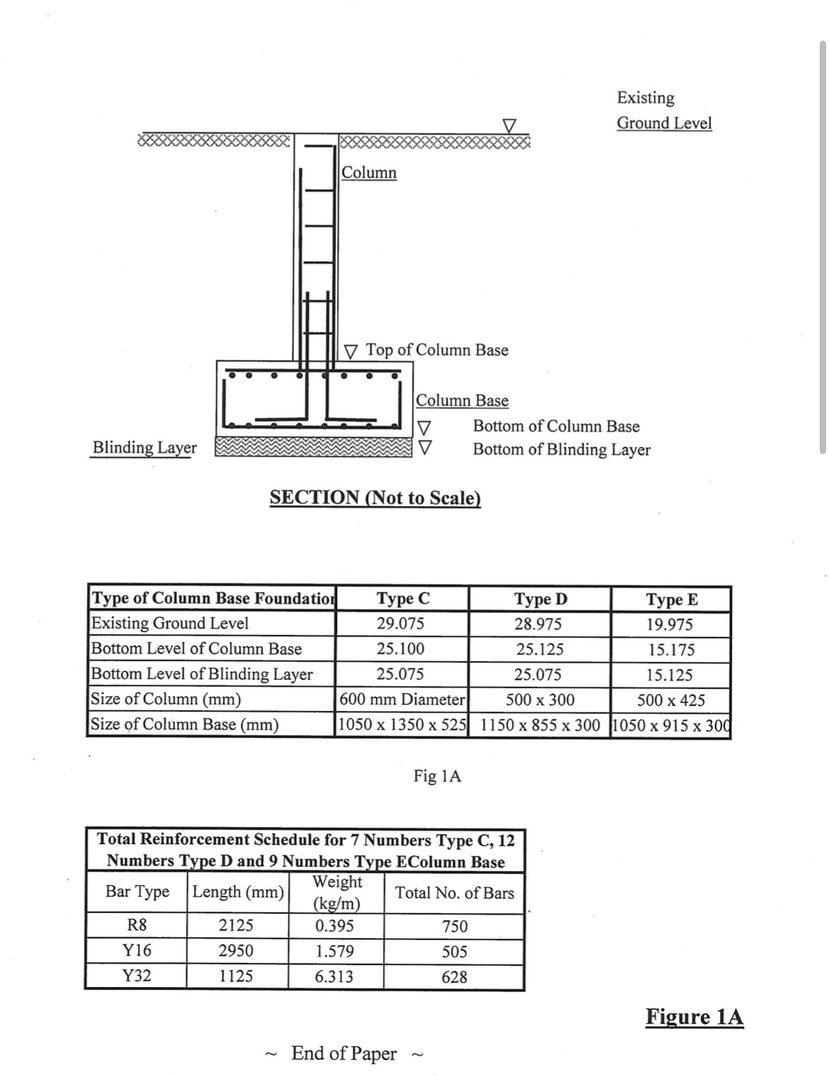 [Solved]: Existing SECTION (Not to Scale) Fig 1A Measurem