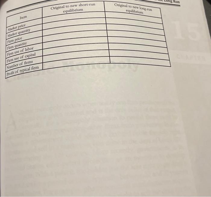 Solved 2. Assume an increasing-cost perfectly competitive | Chegg.com