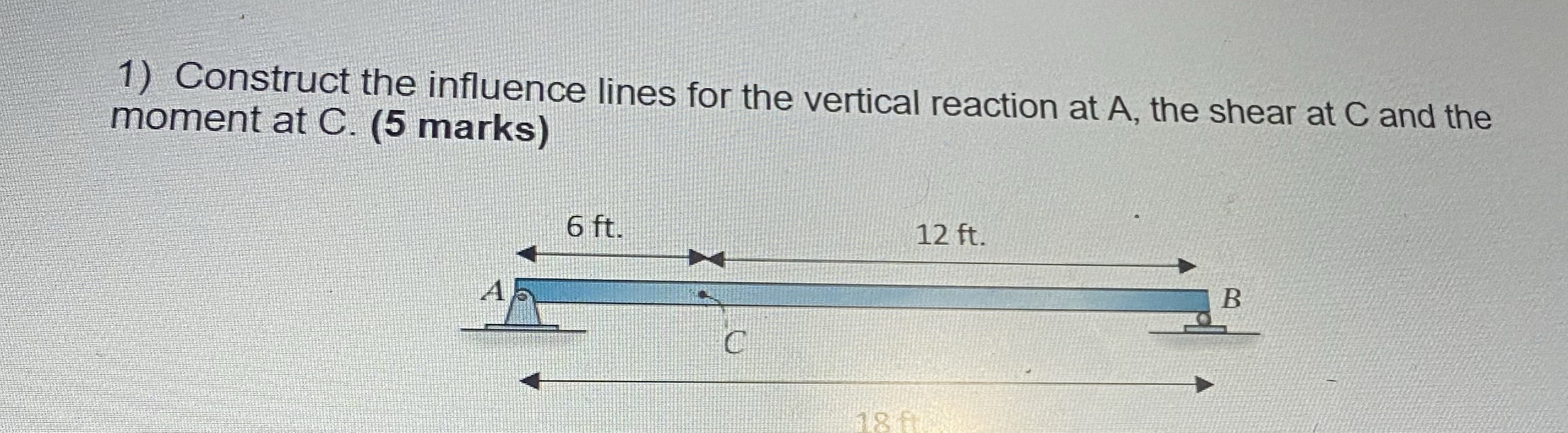 Solved Construct the influence lines for the vertical | Chegg.com