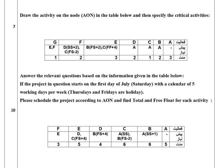 Solved Draw the activity on the node (AON) in the table | Chegg.com