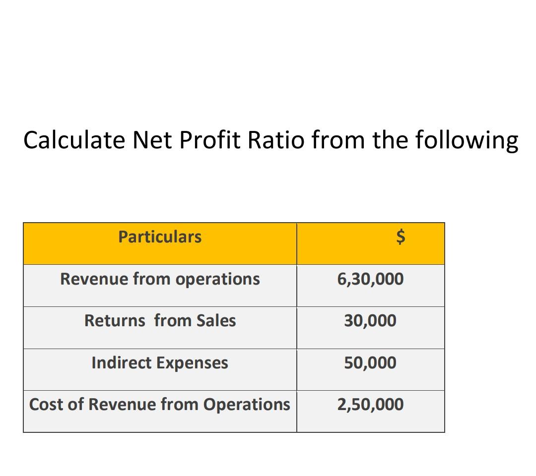Solved Calculate Net Profit Ratio from the following | Chegg.com