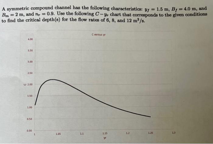 Solved A symmetric compound channel has the following | Chegg.com