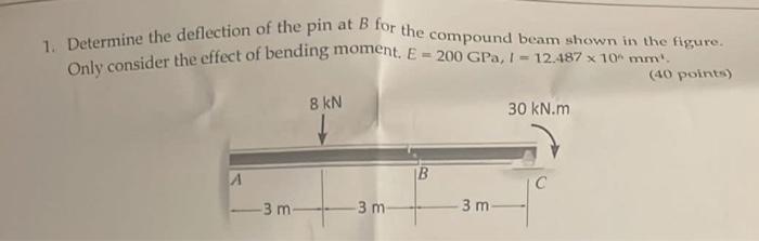 Solved 1. Determine the deflection of the pin at B for the | Chegg.com