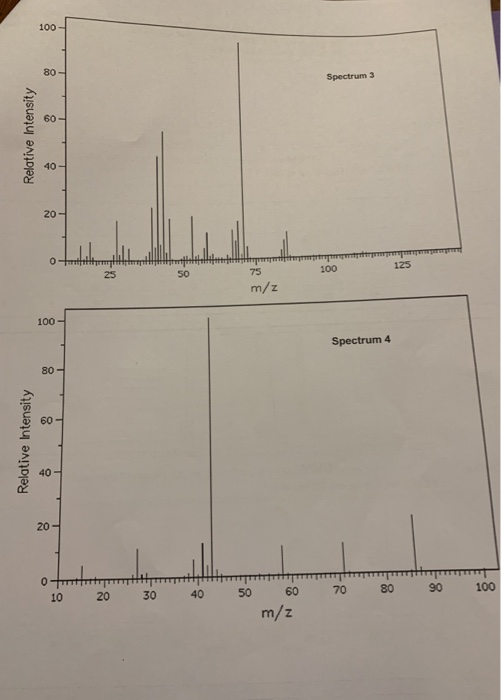 Solved 6. The following four Mass spectra belong to the | Chegg.com