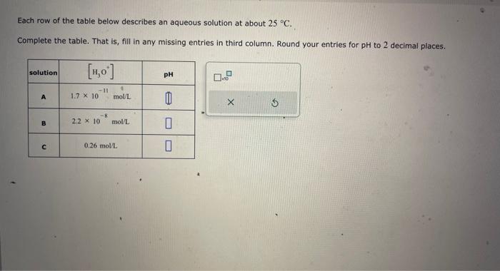 Solved Each row of the table below describes an aqueous | Chegg.com