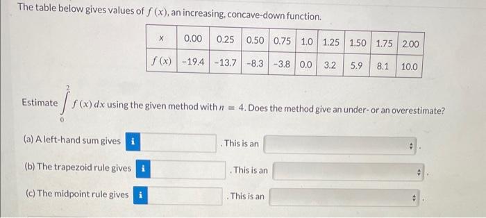 Solved The table below gives values of f(x), an increasing, | Chegg.com