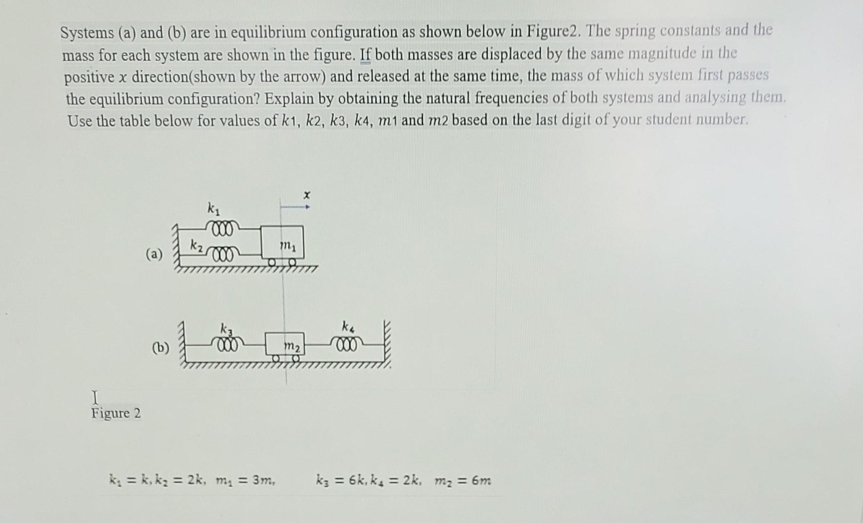 Solved Systems (a) and (b) are in equilibrium configuration | Chegg.com