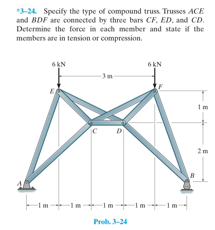 Solved Specify the type of compound truss. Trusses ACE and | Chegg.com