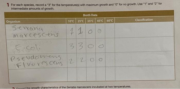 Solved 2 2 Plot relative turbidity (numeric values) versus | Chegg.com