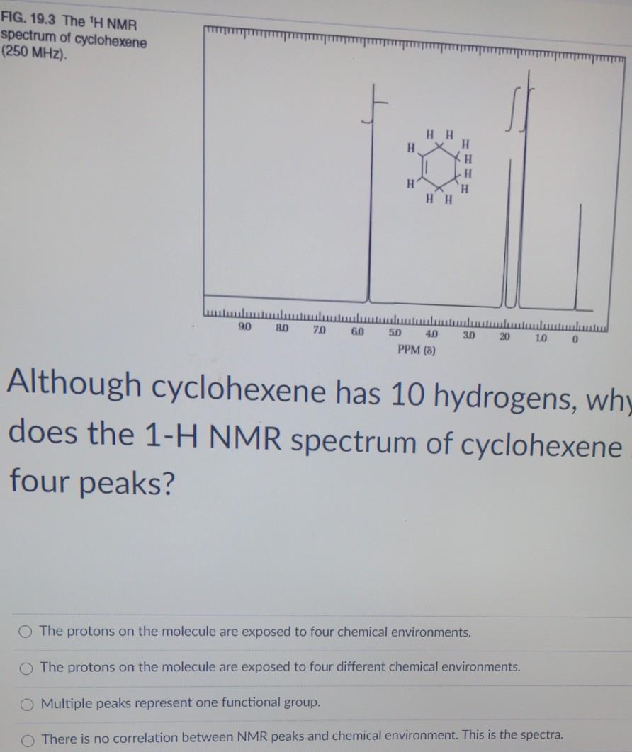 Solved FIG. 19.3 The 'H NMR spectrum of cyclohexene (250 | Chegg.com
