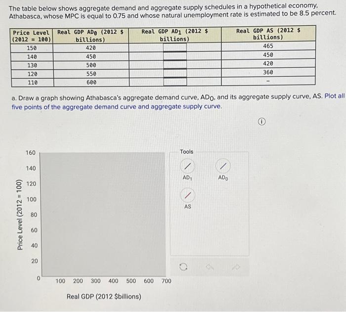 The table below shows aggregate demand and aggregate | Chegg.com