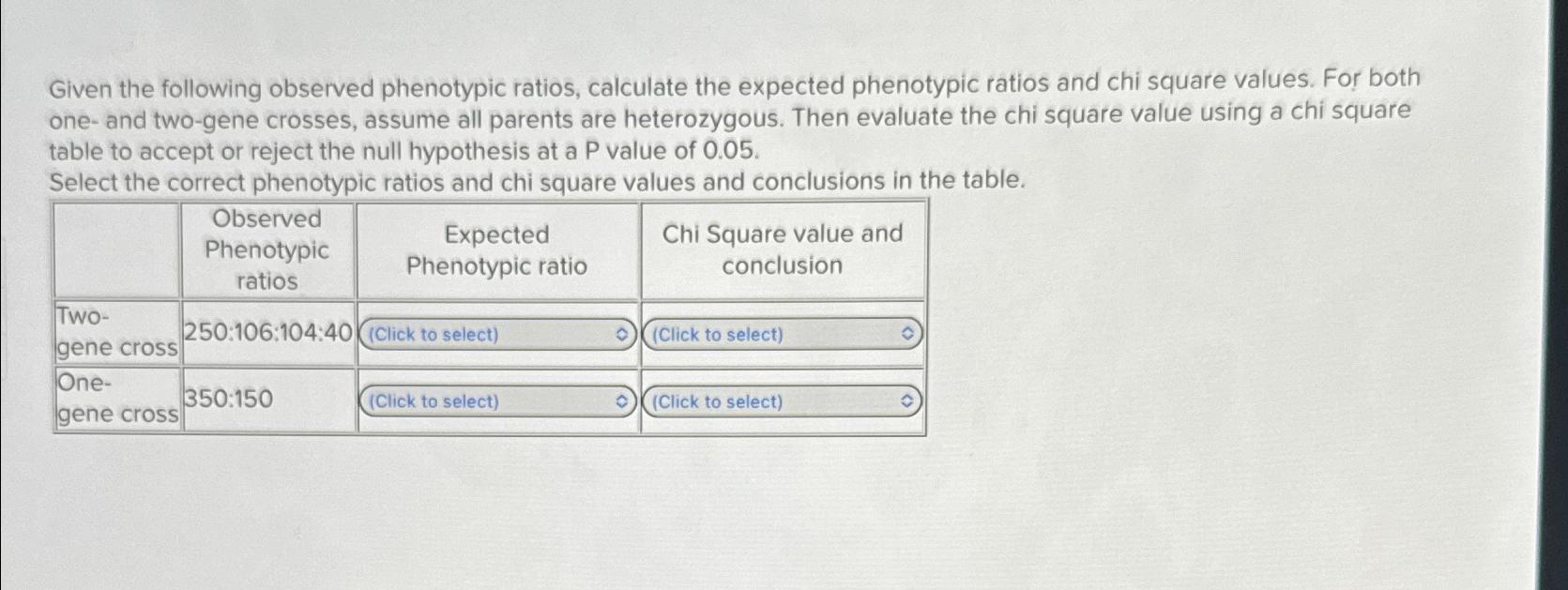 Solved Given the following observed phenotypic ratios, | Chegg.com