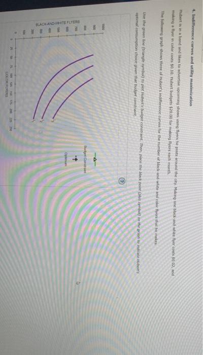 Solved 4. Indifference curves and utility maximization | Chegg.com
