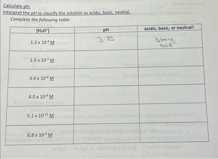 Solved Calculate pH. Interpret the pH to classify the | Chegg.com
