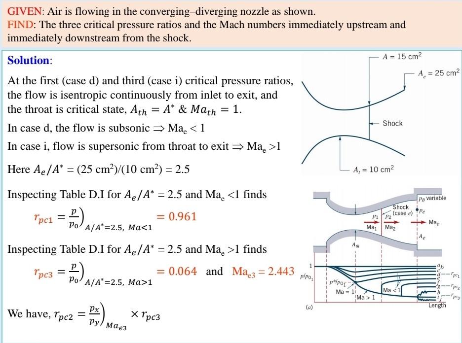 Solved Problem #1 the convergent-divergent nozzle has Ae/At | Chegg.com
