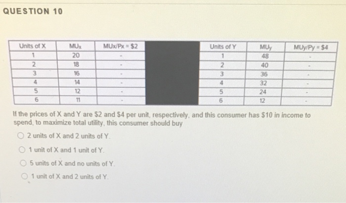 Solved QUESTION 10 Units of X MU MUx/Px $2 Units of Y MUy | Chegg.com