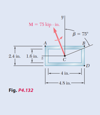 Solved Fig. P4.132 ﻿The couple M is applied to a beam of the | Chegg.com