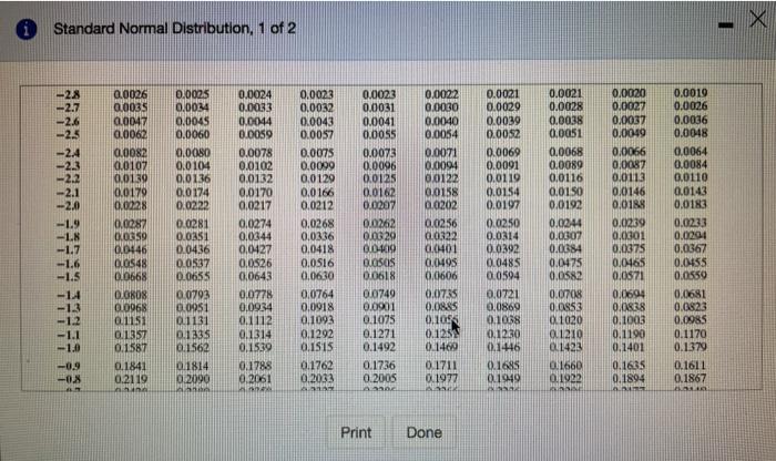 Solved Draw the normal curve with the parameters Indicated. | Chegg.com