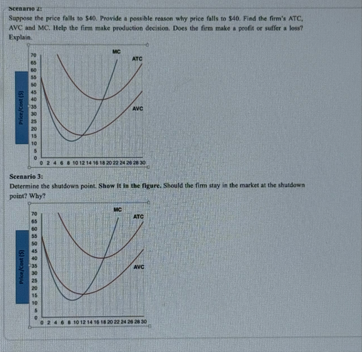 Solved Scenario 2 ﻿:Suppose the price falls to $40. ﻿Provide | Chegg.com