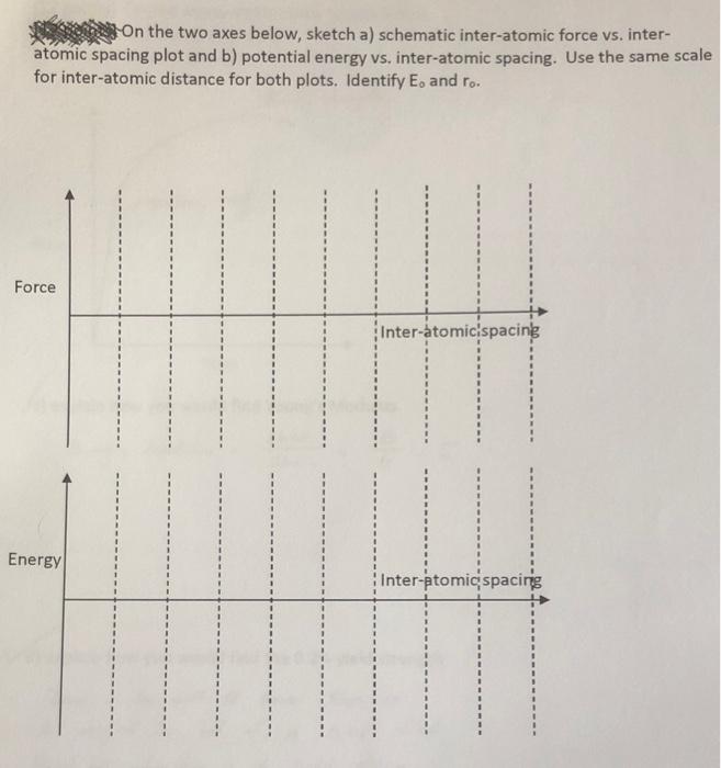 Solved On the two axes below, sketch a) schematic | Chegg.com