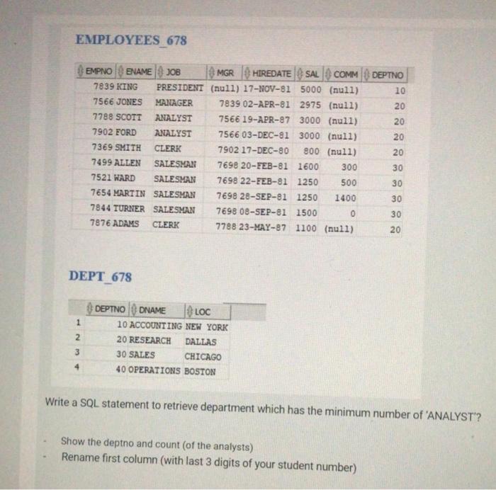 Solved EMPLOYEES 678 DEPTNO 10 20 EMPNO ENAME JOB MGR | Chegg.com