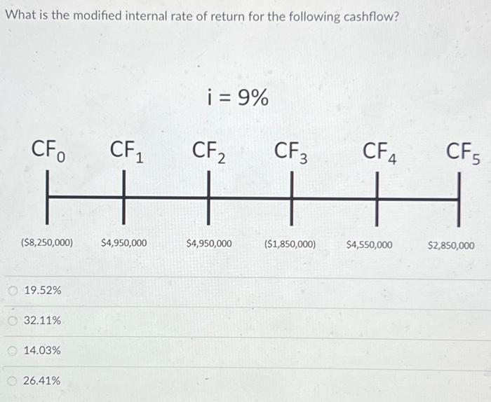 Solved What Is The Modified Internal Rate Of Return For The