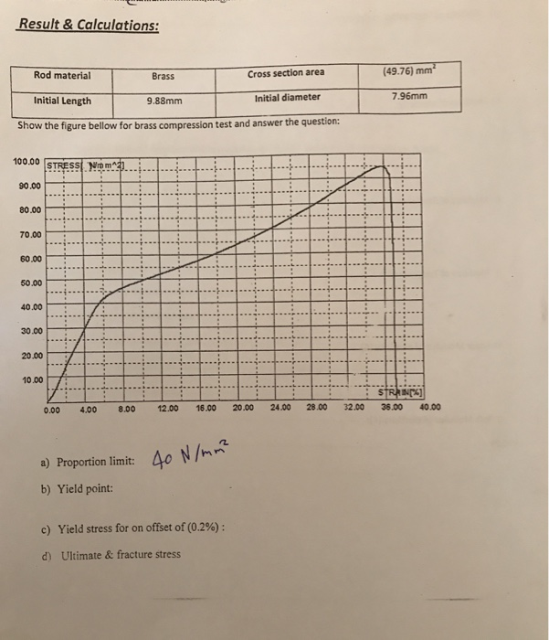 Solved Result & Calculations: Rod material Brass Cross | Chegg.com