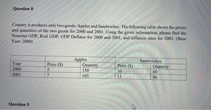 Solved Country A produces only two goods: Apples and | Chegg.com