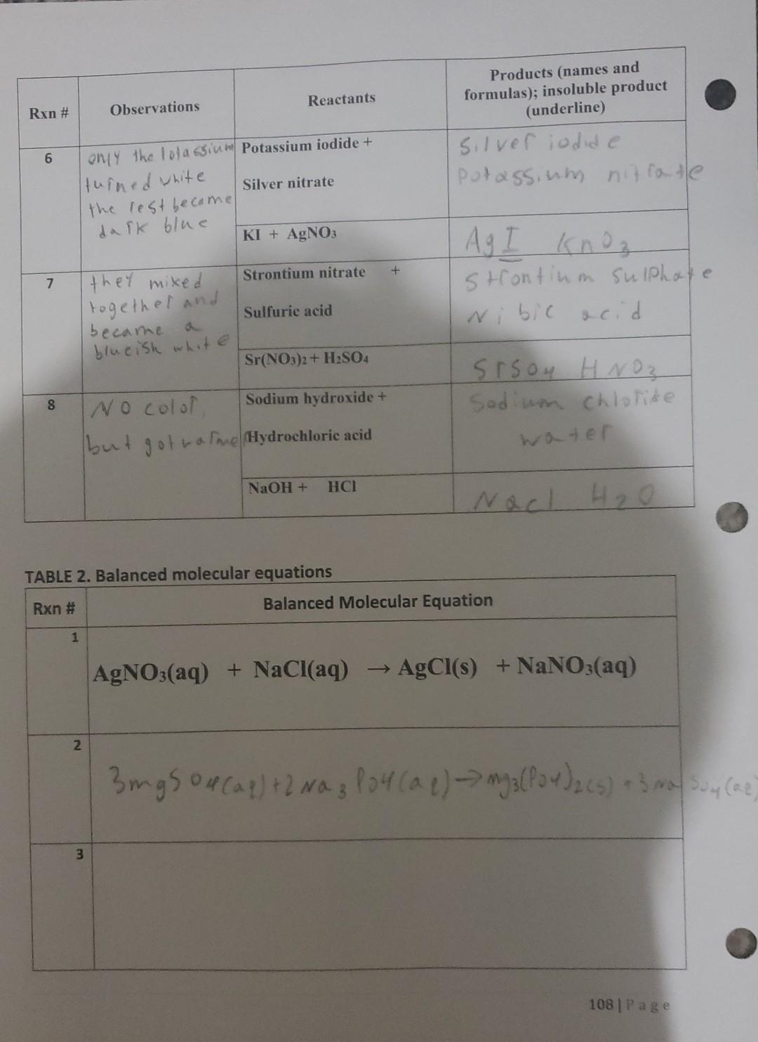 Solved TABLE 1 Reactants Rxn # Observations Products (names | Chegg.com