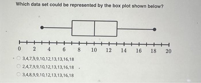 Solved Which data set could be represented by the box plot | Chegg.com