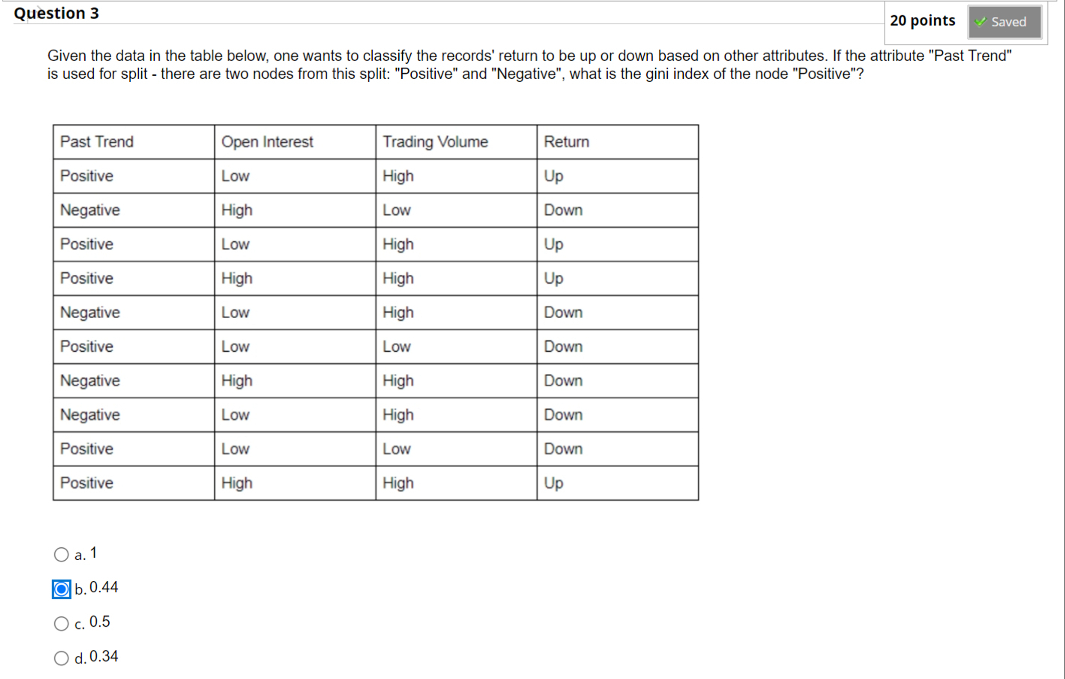 Solved Question 320 ﻿pointsGiven the data in the table | Chegg.com