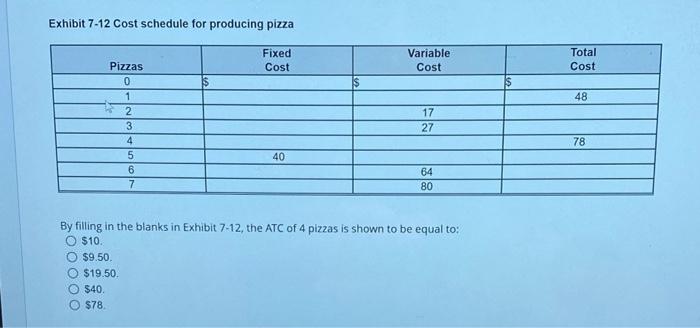 Solved Exhibit 7-12 Cost schedule for producing pizza By | Chegg.com Solved Exhibit 7-12 Cost schedule for producing pizza By | Chegg.com