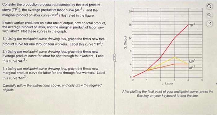 Solved Consider the production process represented by the | Chegg.com