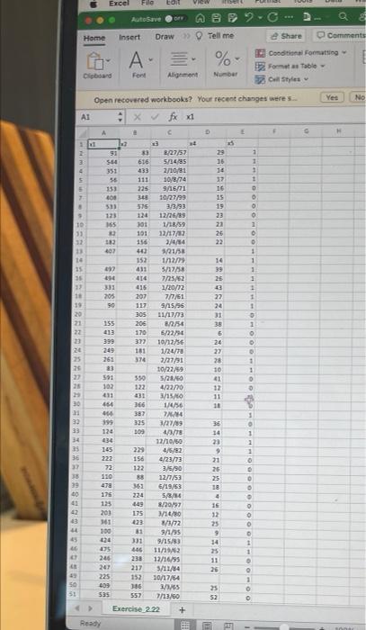 Solved The accompanying data set contains five variables, | Chegg.com