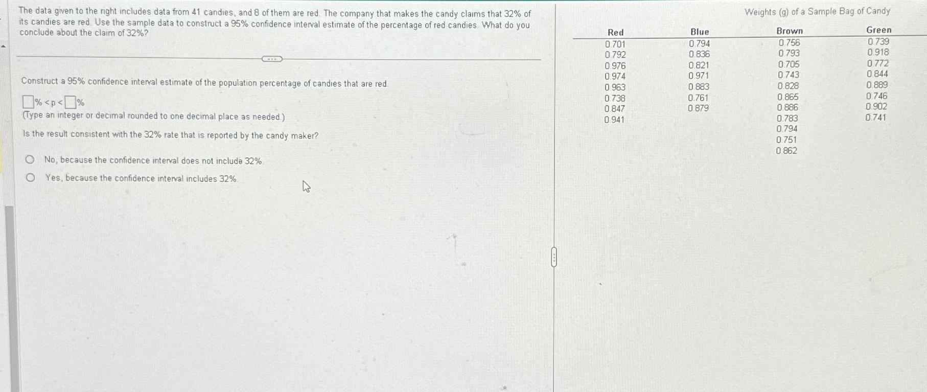 Solved The data given to the right includes data from 41 | Chegg.com