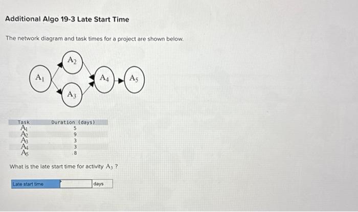 Solved Additional Algo 19-3 Late Start Time The network | Chegg.com