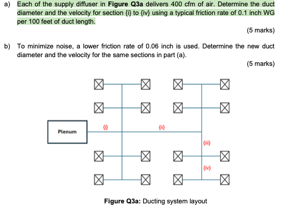 Solved Each of the supply diffuser in Figure Q3a delivers | Chegg.com