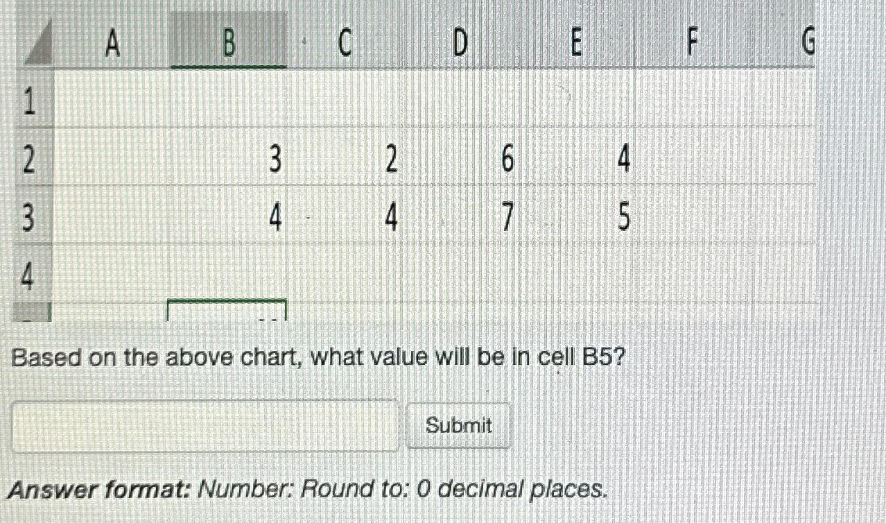 Solved Based on the above chart, what value will be in cell | Chegg.com
