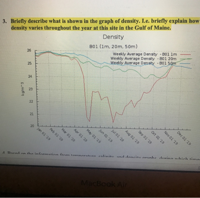 Solved 3. Briefly describe what is shown in the graph of | Chegg.com