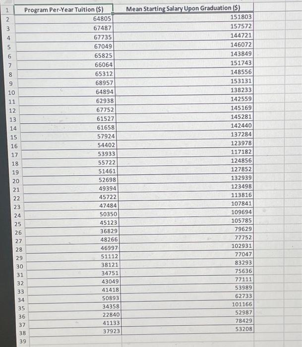 Solved \begin{tabular}{|c|c|c|} \hline & Program Per-Year | Chegg.com