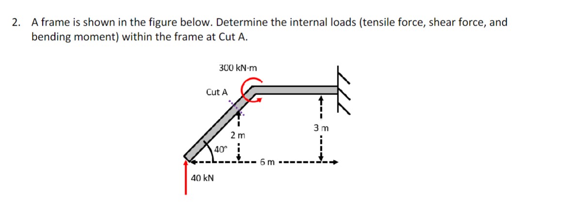 Solved A frame is shown in the figure below. Determine the | Chegg.com