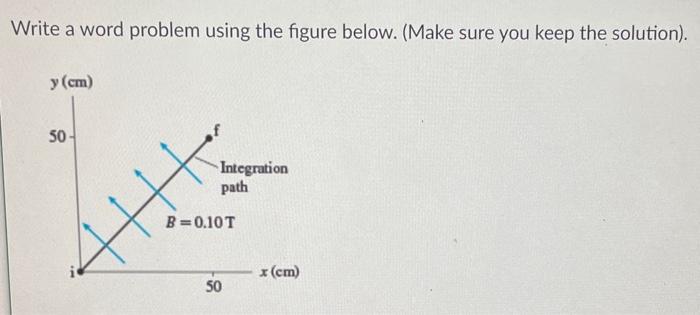 Solved Write a word problem using the figure below. (Make | Chegg.com