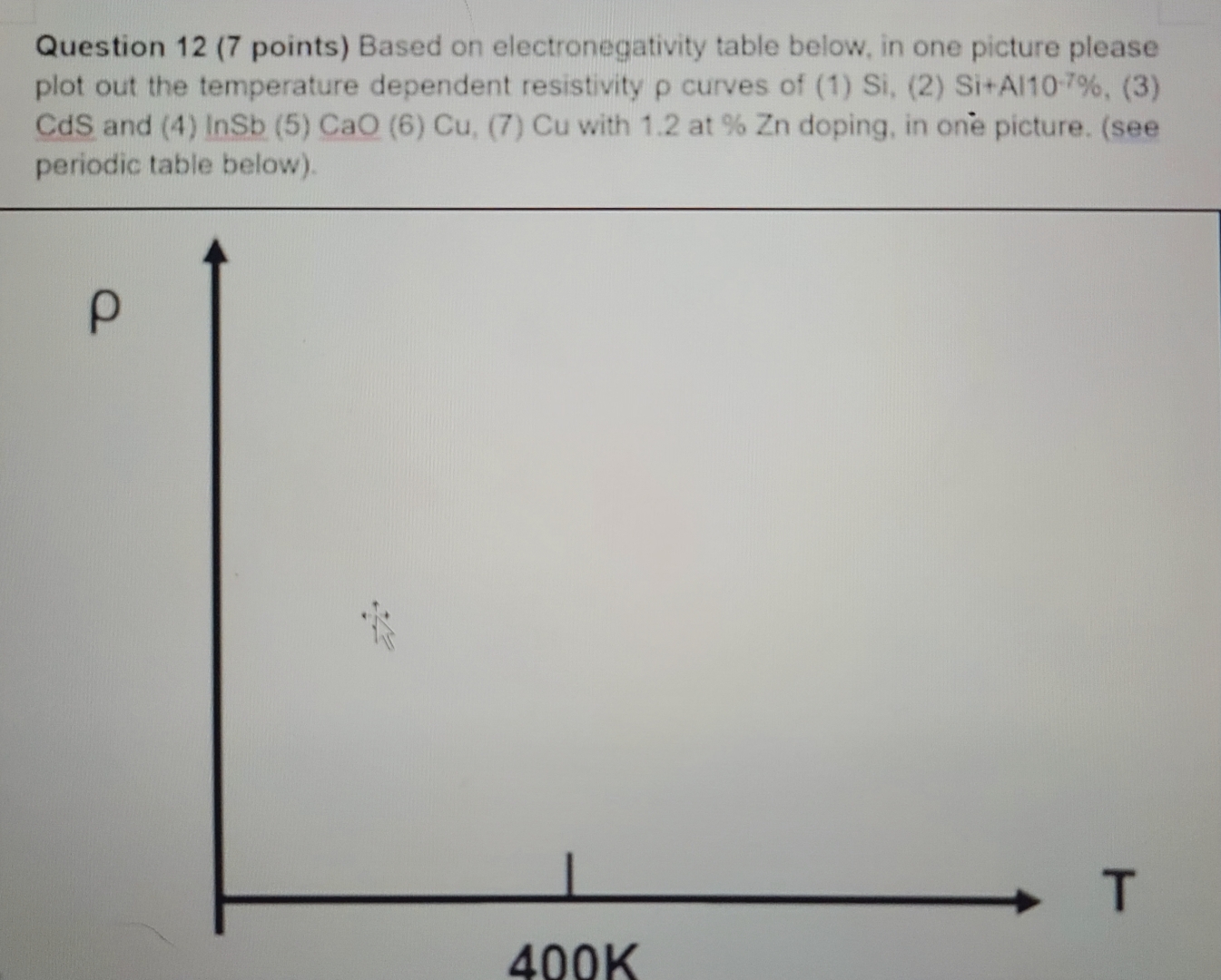 Solved Question 12 ( 7 ﻿points) ﻿Based on electronegativity | Chegg.com