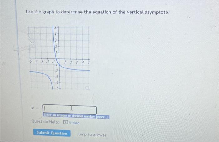 [Solved]: Use the graph to determine the equation of the ve