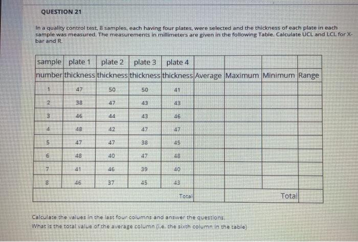 Solved QUESTION 21 In a quality control test, 8 samples, | Chegg.com