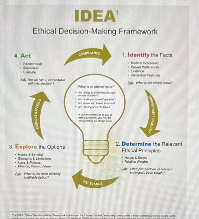 Solved I NEED ANSWER FOLLOWING THE IDEA ETHICAL DECISION | Chegg.com Solved I NEED ANSWER FOLLOWING THE IDEA ETHICAL DECISION | Chegg.com