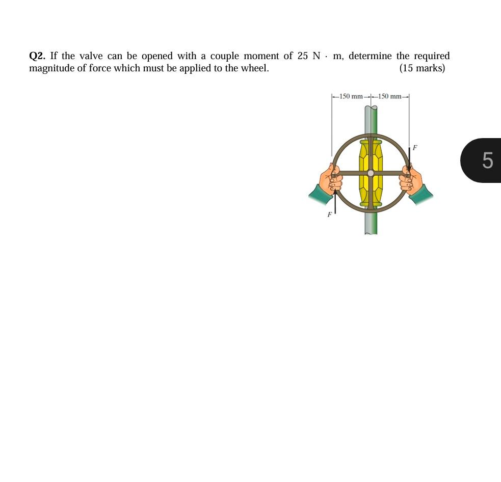 Solved Q2. ﻿If the valve can be opened with a couple moment | Chegg.com
