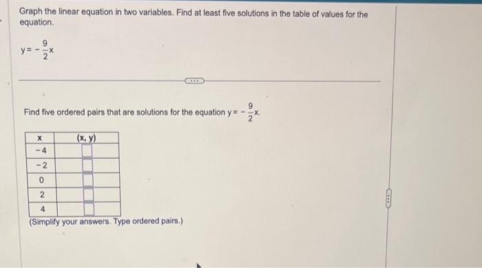 Solved Graph The Linear Equation In Two Variables Find At